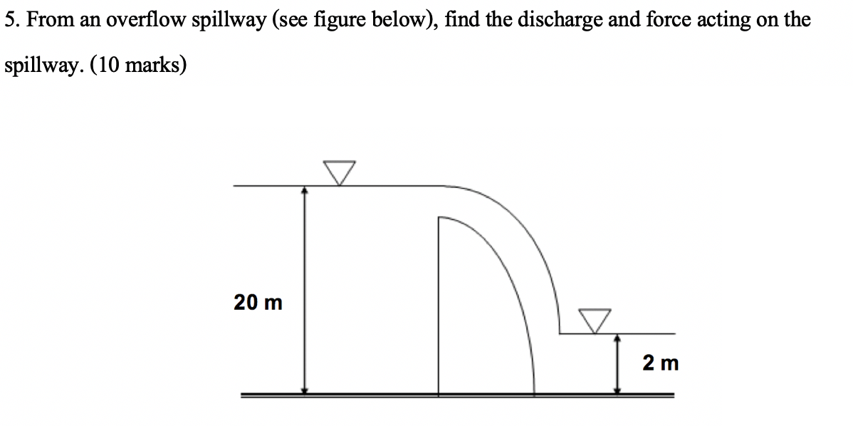 Solved 5. From an overflow spillway (see figure below), find | Chegg.com