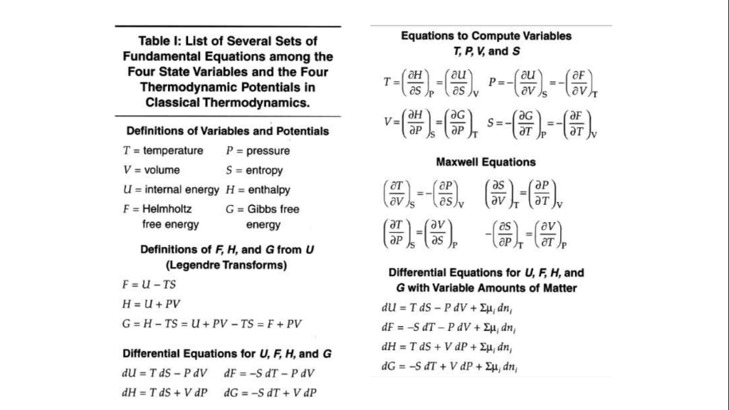 Solved Equations to Compute Variables T, P, V, and S Table | Chegg.com
