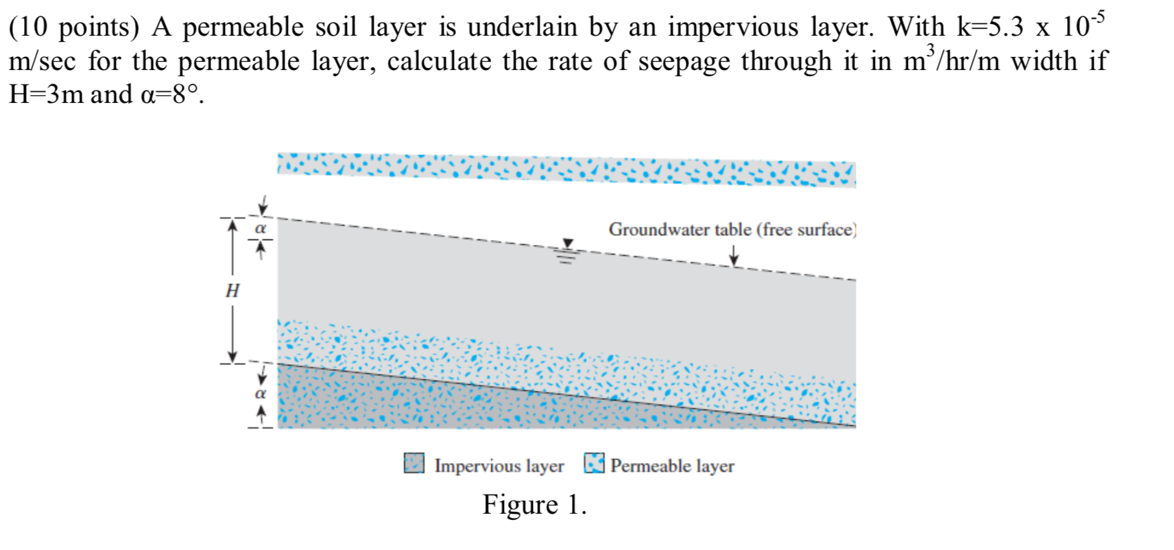 Solved (10 points) A permeable soil layer is underlain by an | Chegg.com
