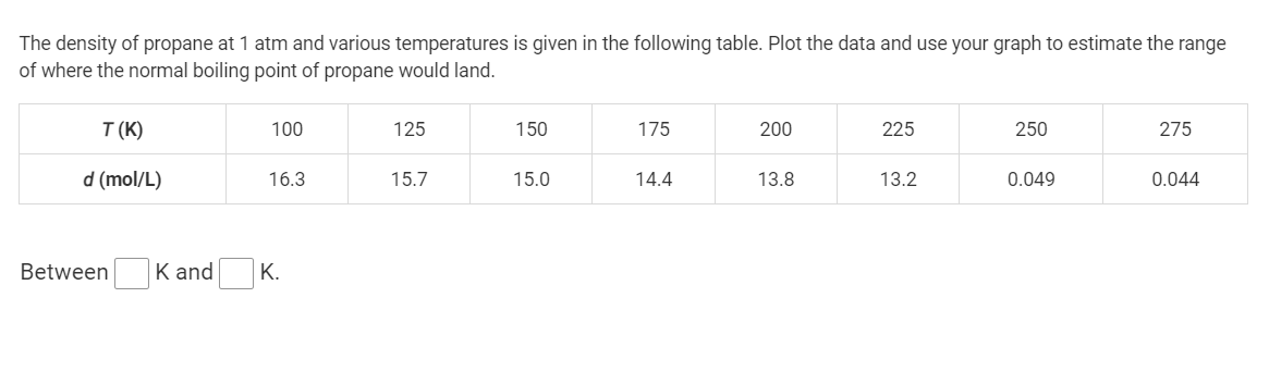 Solved The density of propane at 1 atm and various | Chegg.com