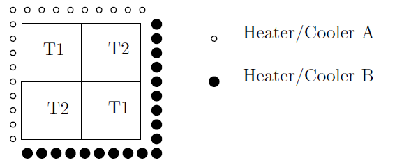 Solved Python Project:The scenario is a heat-flow simulation | Chegg.com