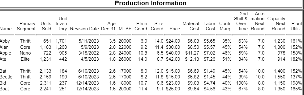 Solved The Baldwin company wants to decrease its plant | Chegg.com