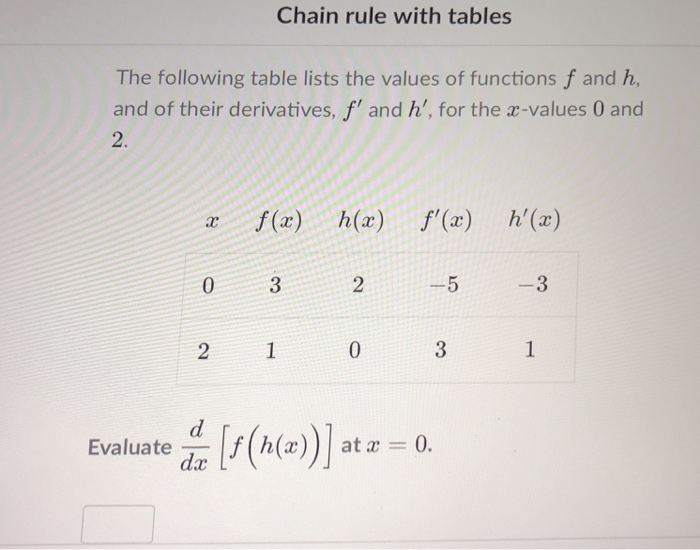 Solved Chain rule with tables The following table lists the | Chegg.com