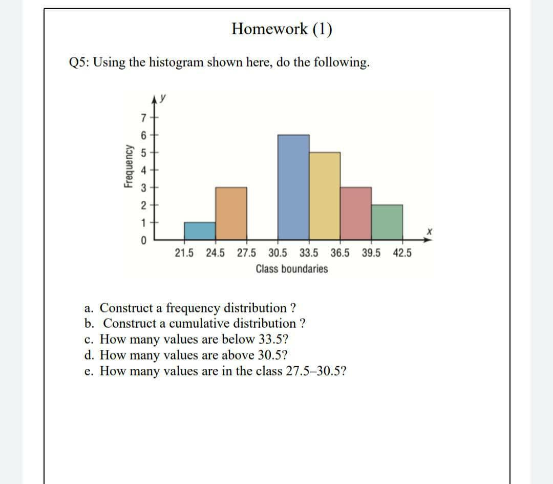 Solved Homework (1) Q5: Using the histogram shown here, do | Chegg.com