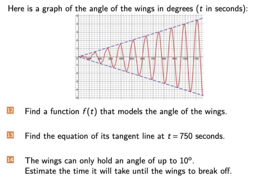 Here is a graph of the angle of the wings in degrees | Chegg.com
