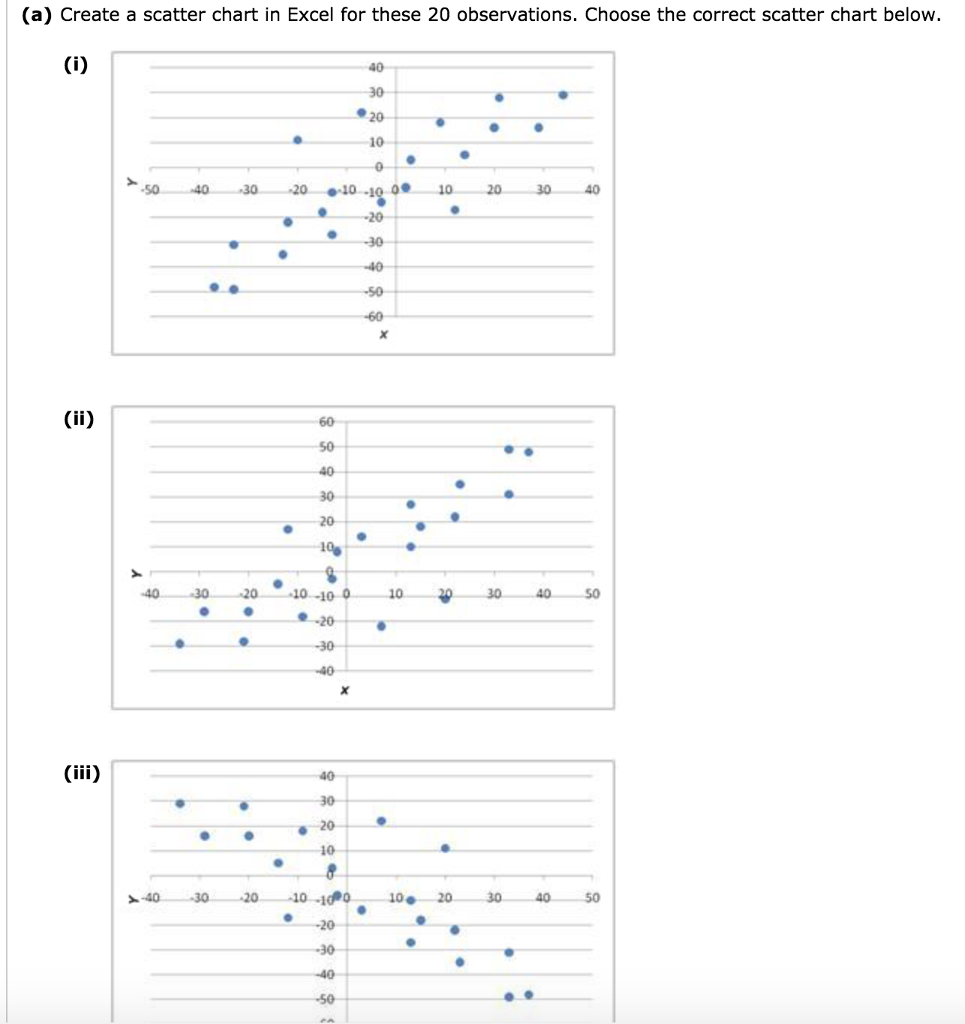 Solved The following 20 observations are for two | Chegg.com
