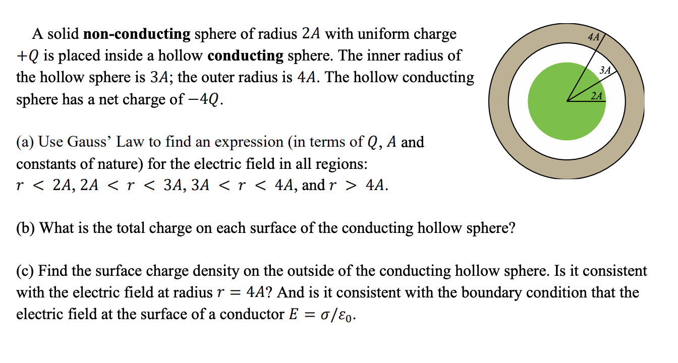 Solved 4A A solid non-conducting sphere of radius 2A with | Chegg.com
