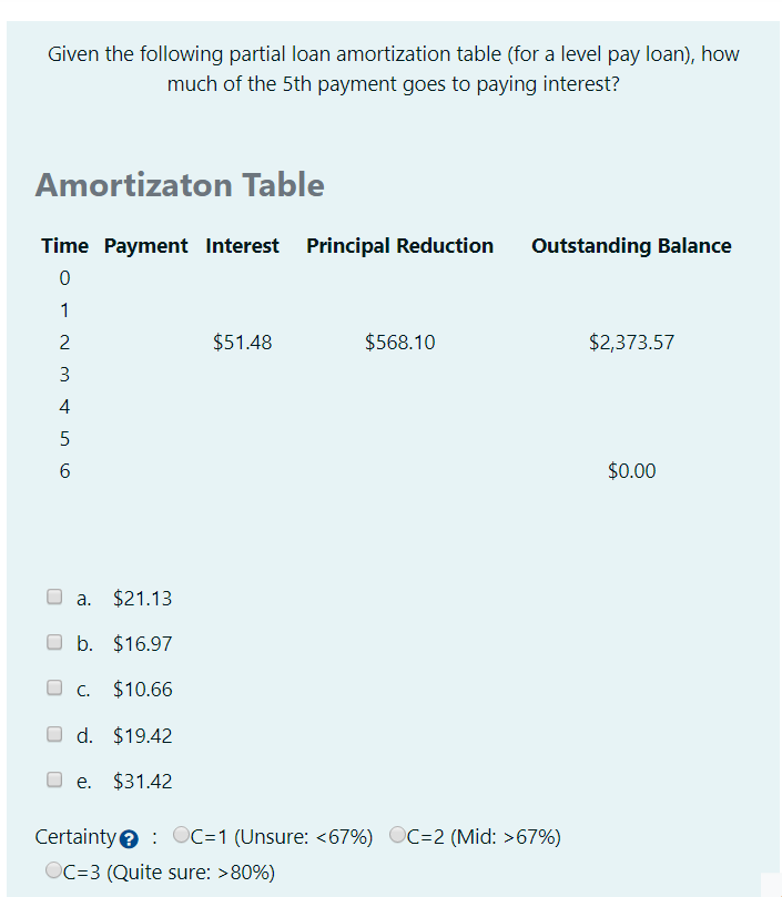 Solved Given the following partial loan amortization table | Chegg.com