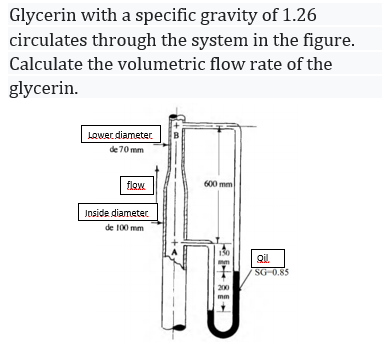 Solved Glycerin with a specific gravity of 1.26 circulates | Chegg.com