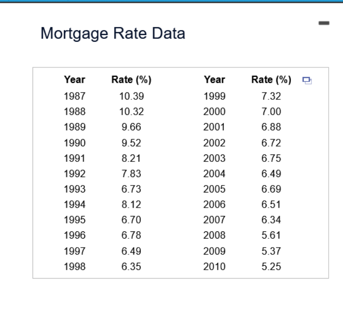 "Recently, fixed mortgage rates have been at | Chegg.com