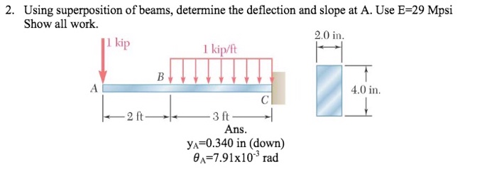 Solved Using superposition of beams, determine the | Chegg.com