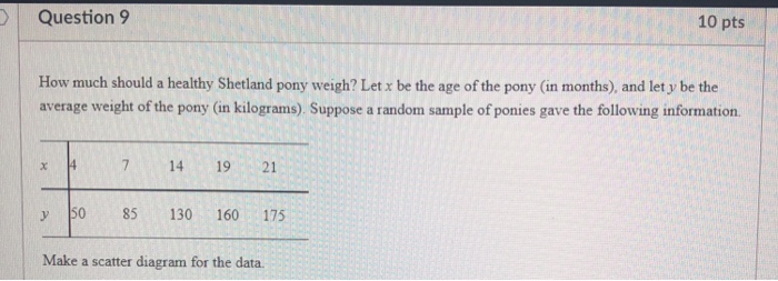 Solved Question 9 10 pts How much should a healthy Shetland | Chegg.com Solved Question 9 10 pts How much should a healthy Shetland | Chegg.com