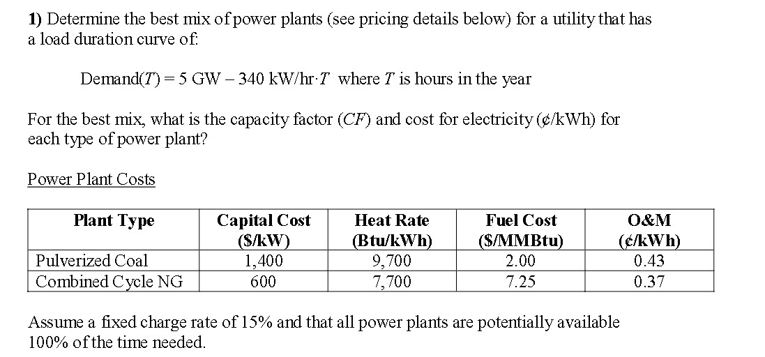 Solved 1) Determine the best mix of power plants (see | Chegg.com