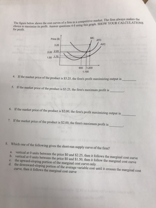 Solved The figure below shows the cost curves of a firm in a | Chegg.com