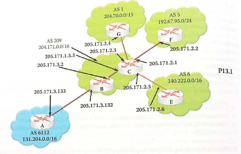 Solved 13.1 (textbook, page 608) Determine the next hop and | Chegg.com
