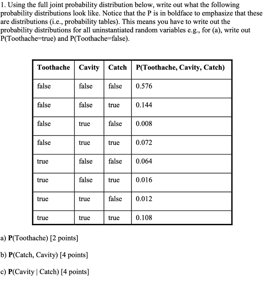 Solved 1. Using the full joint probability distribution | Chegg.com