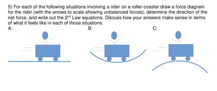 Balanced Forces Of A Roller Coaster