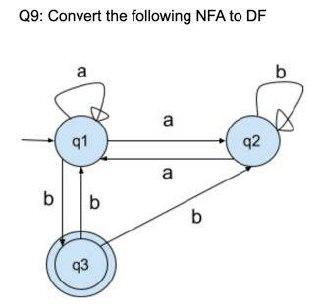 Solved Q9: Convert the following NFA to DF | Chegg.com