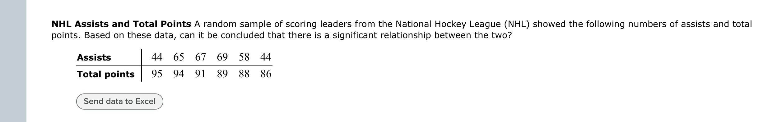 Solved points. Based on these data, can it be concluded that | Chegg.com