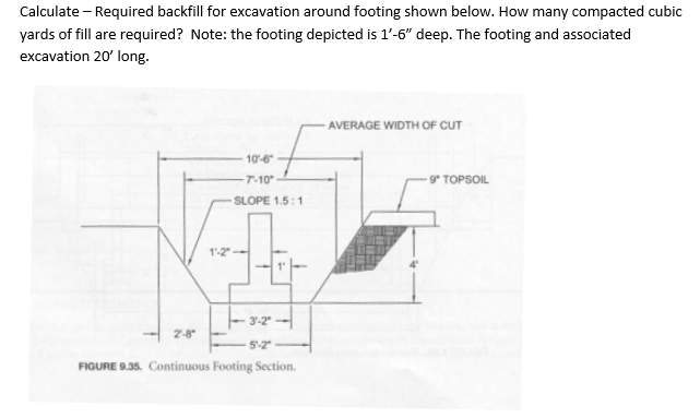 Solved Calculate - Required backfill for excavation around | Chegg.com