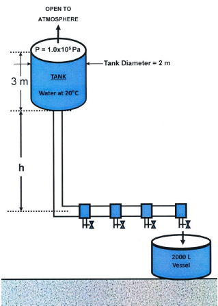 Solved You are asked to install the tank at a height “h” (as | Chegg.com