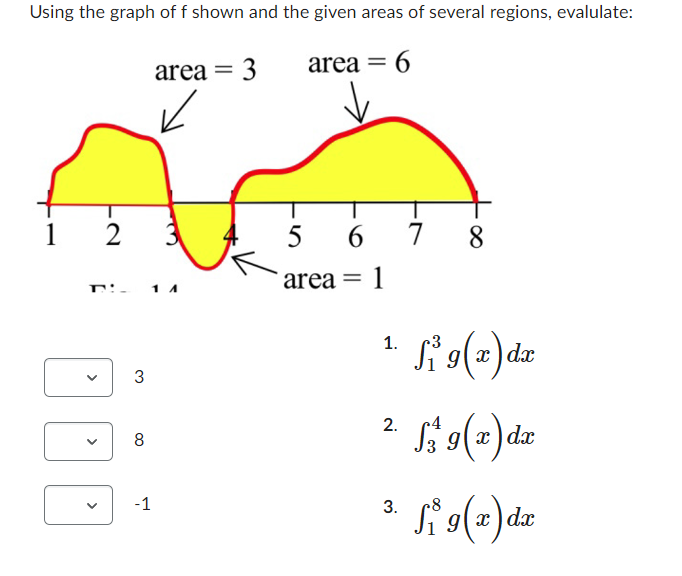Solved Using the graph of f shown and the given areas of | Chegg.com