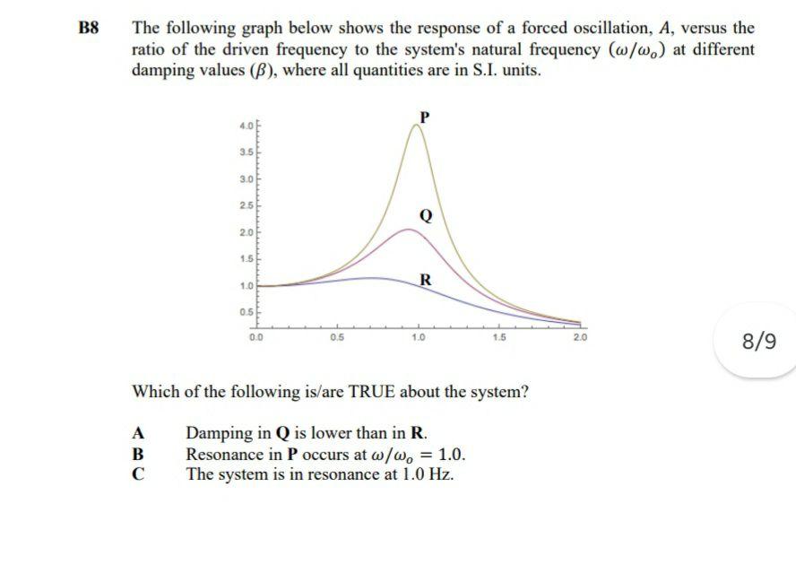 Solved 8 The following graph below shows the response of a | Chegg.com