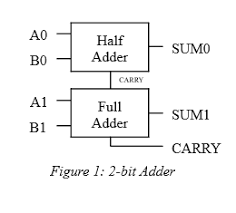 Solved Design a transistor-level circuit on a circuit maker | Chegg.com