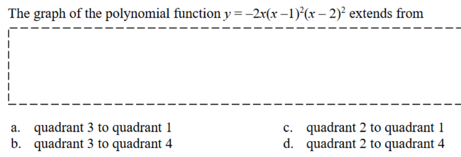 Solved The graph of the polynomial function | Chegg.com