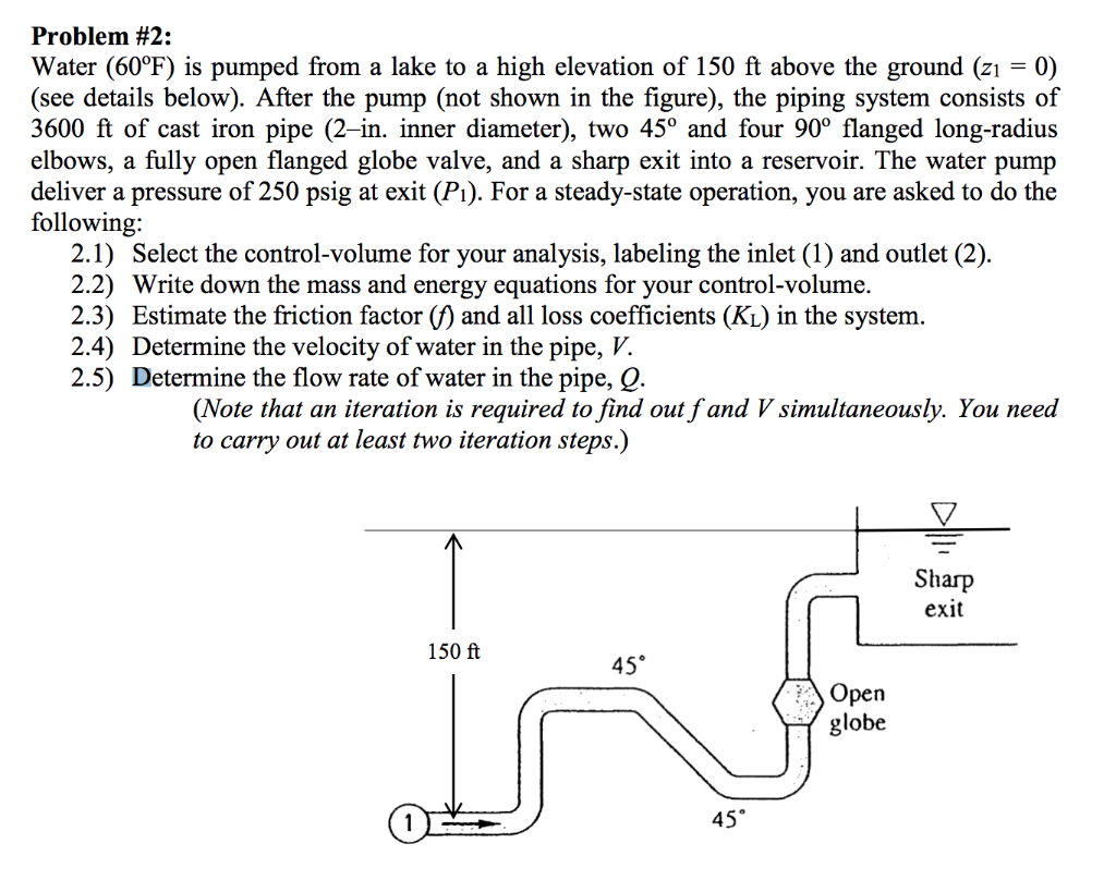 Solved Problem #2: Water (60°F) is pumped from a lake to a | Chegg.com