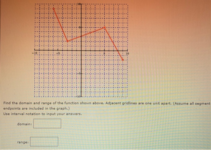 Solved Find the domain and range of the function shown | Chegg.com