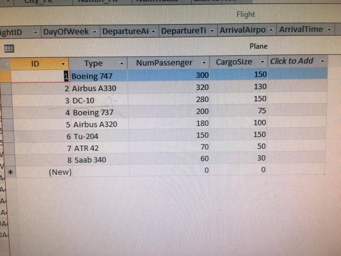 Solved SQL 1. -Cities having more than | Chegg.com