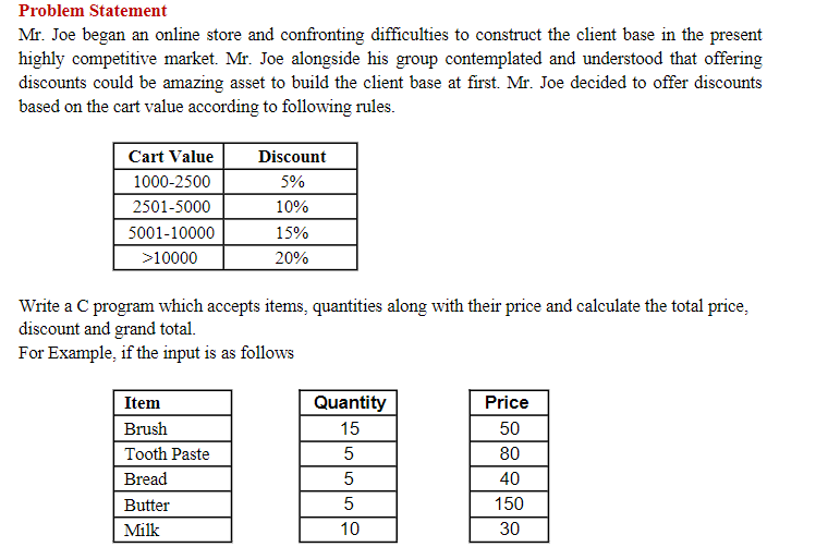 Solved Problem Statement Mr. Joe began an online store and | Chegg.com