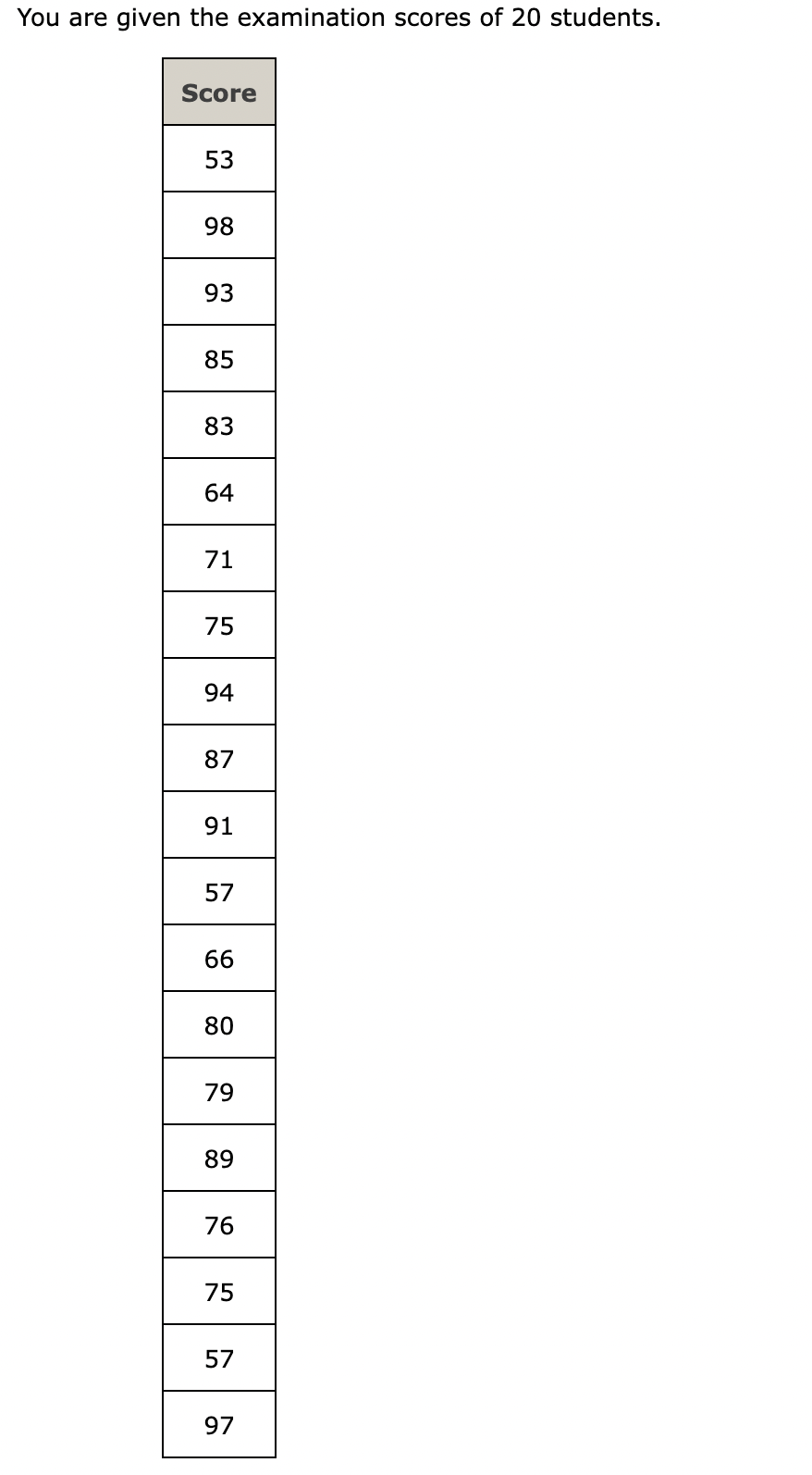 You are given the examination scores of 20 ﻿students. | Chegg.com