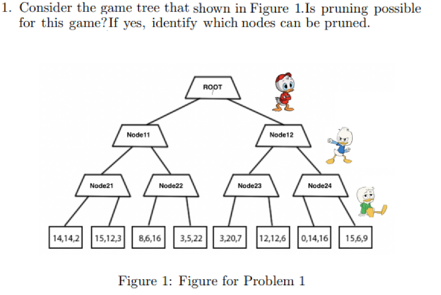 Solved Given the problem above. You must show all of your | Chegg.com