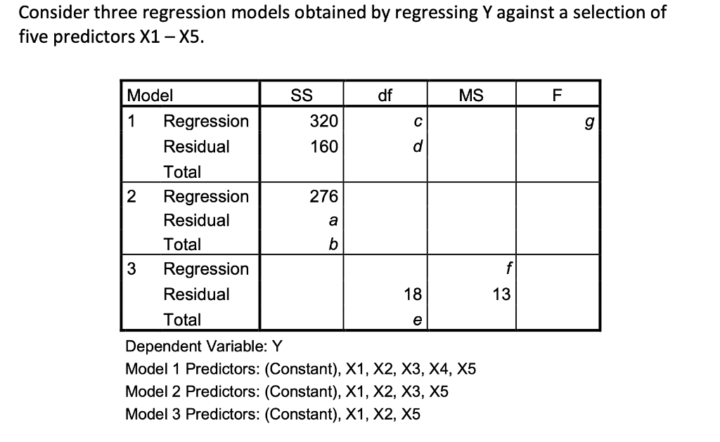 Solved Consider three regression models obtained by | Chegg.com