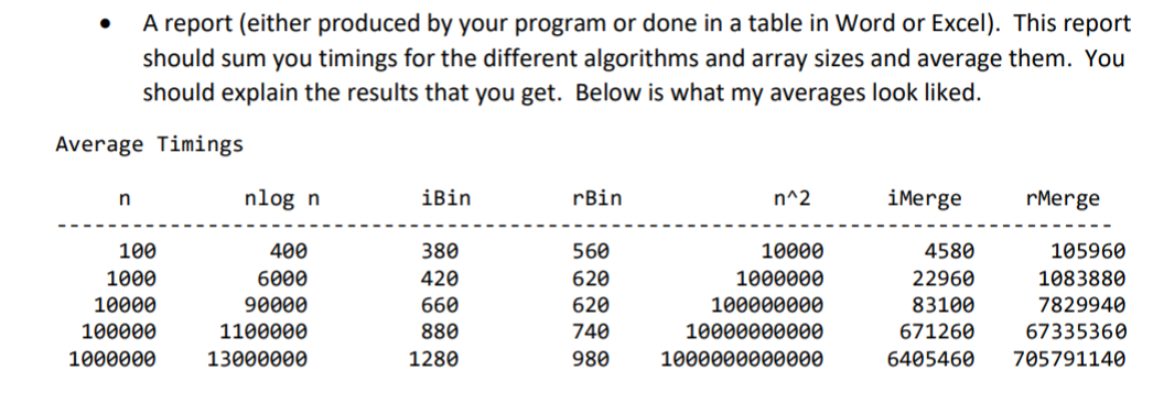 Solved Program 4: Algorithm Timing Comparisons n nlog n | Chegg.com