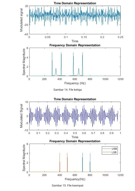Solved Explain each of the differences in the various double | Chegg.com