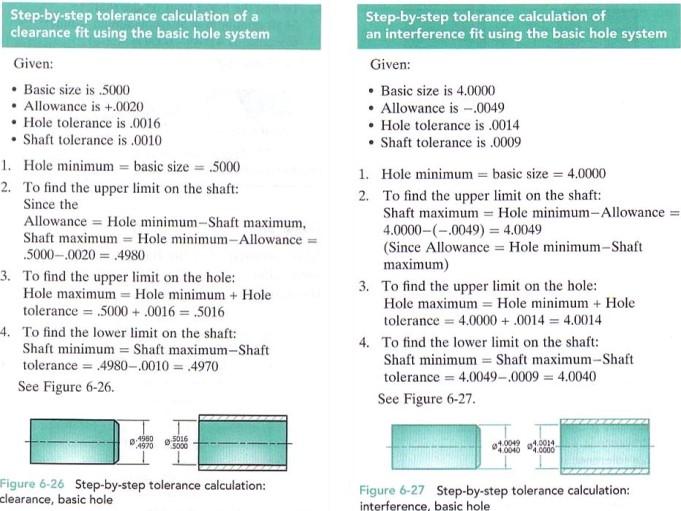 Solved Construct all extension lines, dimension lines, | Chegg.com