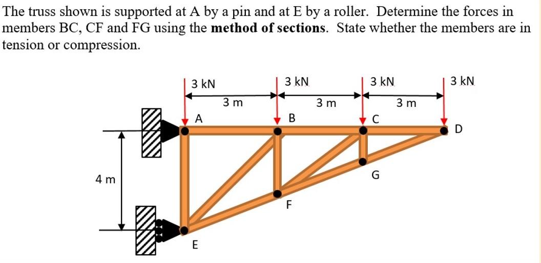Solved The truss shown is supported at A by a pin and at E | Chegg.com