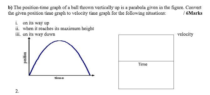 Solved b) The position-time graph of a ball thrown | Chegg.com