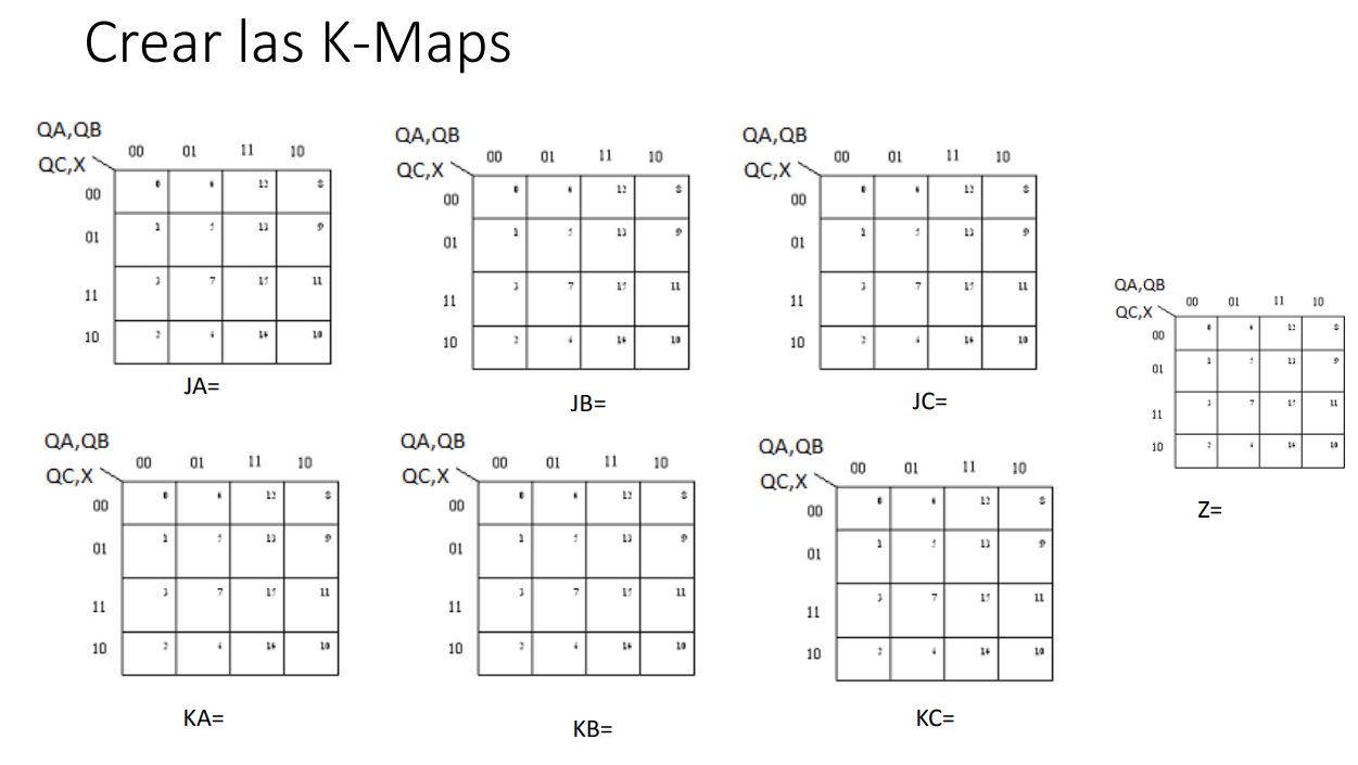 Solved Crear las K-Maps JA= JB= JC= KA= KB= KC=Circuito | Chegg.com