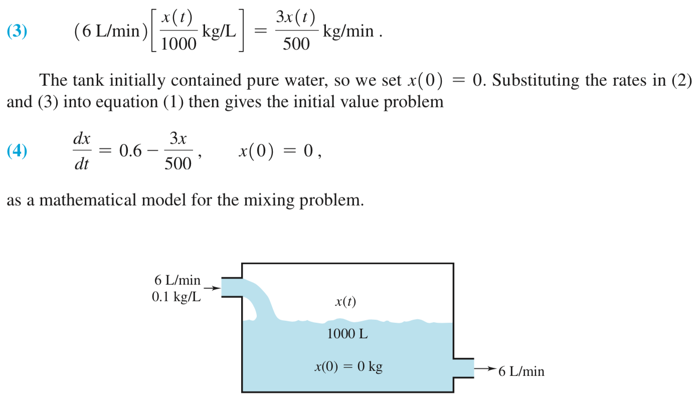 Solved Whilst solving the mixing problem: We encounter the | Chegg.com