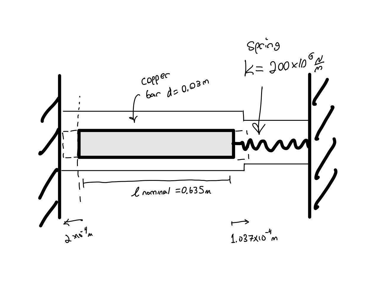 Solved We are given a copper bar of length 0.635m and | Chegg.com