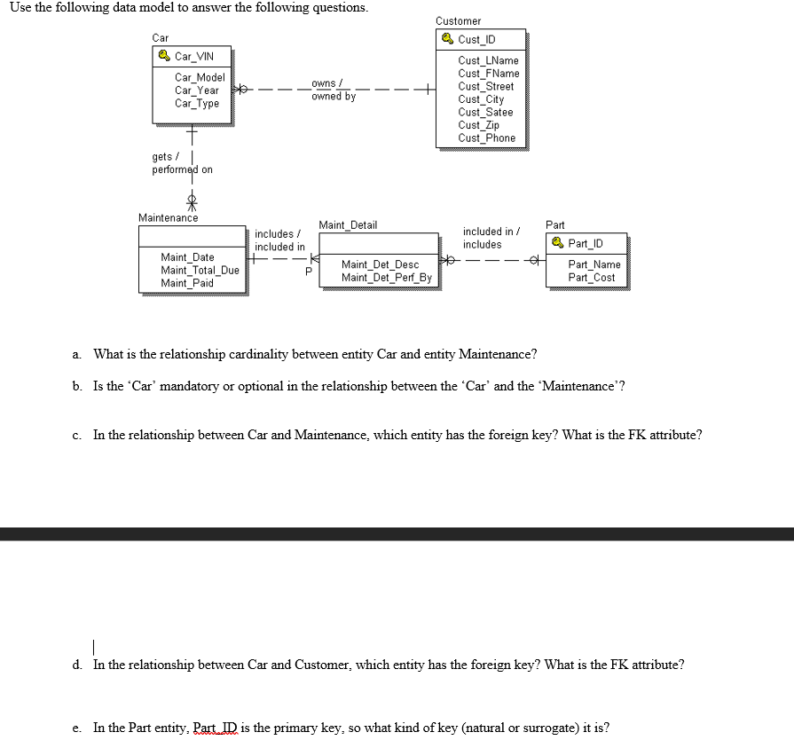 Solved Use the following data model to answer the following | Chegg.com