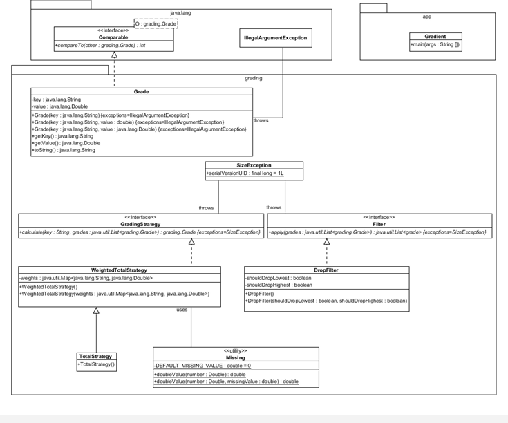 Practice Creating Classes With Method Stubs Based On 