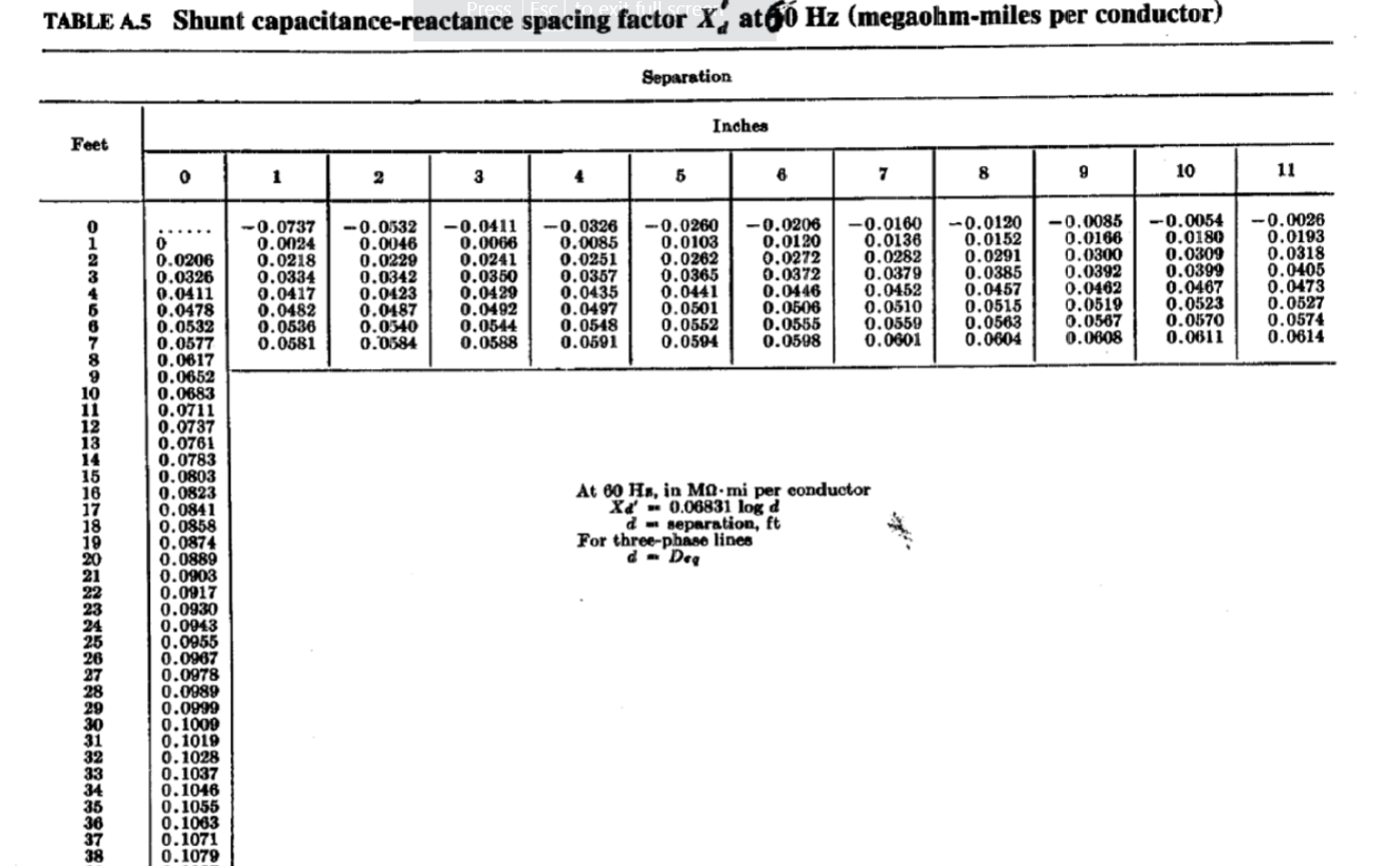 Solved Problem 3 (20 points). Use the table lookup approach | Chegg.com