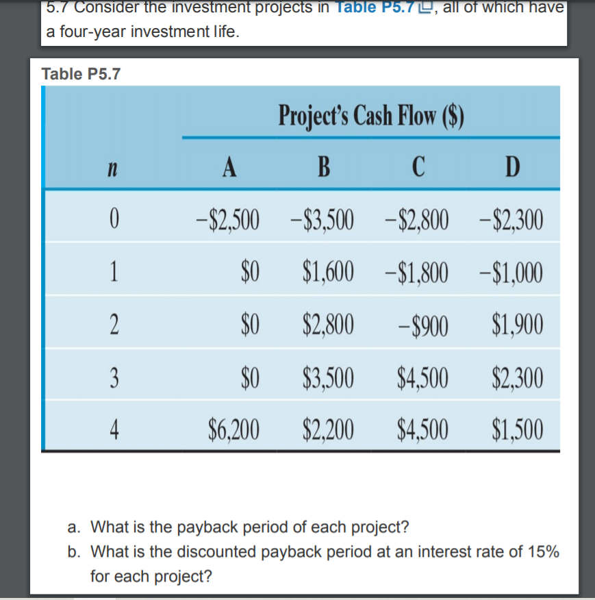 Solved 5.7 Consider the investment projects in Table P5.7 L, | Chegg.com Solved 5.7 Consider the investment projects in Table P5.7 L, | Chegg.com