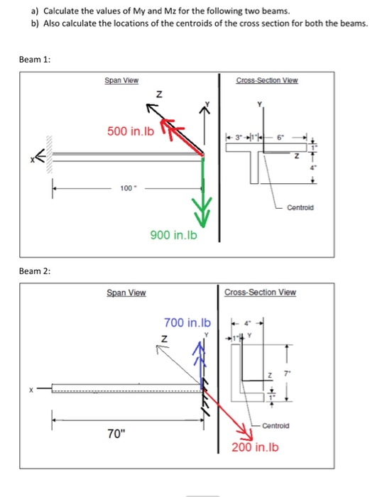 Solved calculate the values of My and Mz for the following | Chegg.com