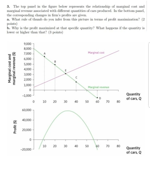 Solved 3. The top panel in the figure below represents the | Chegg.com